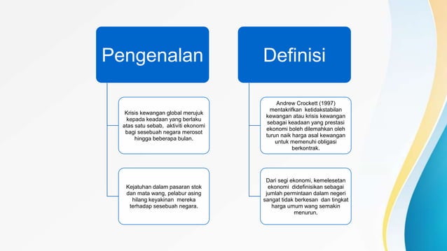 Krisis kewangan global | PPTX