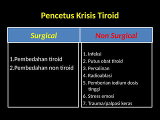 Krisis Tiroid Diagnosis dan Tatalaksana.pptx