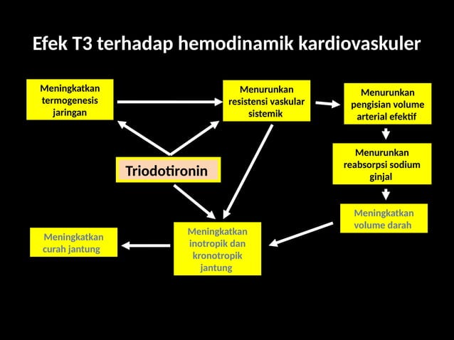 Krisis Tiroid Diagnosis dan Tatalaksana.pptx