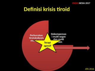 Krisis Tiroid Diagnosis dan Tatalaksana.pptx