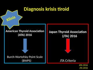Krisis Tiroid Diagnosis dan Tatalaksana.pptx