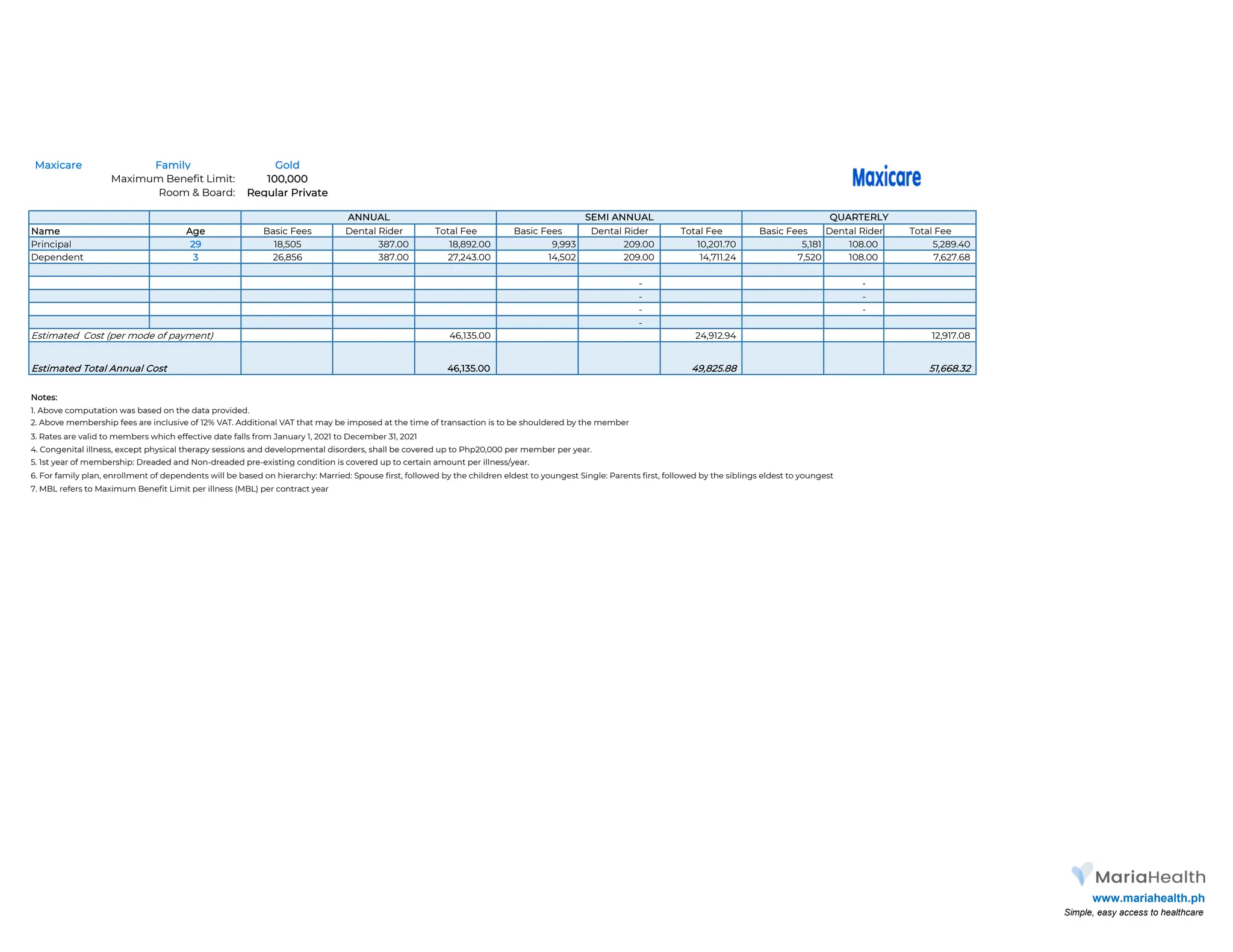 Krismaine Maxicare Gold Healthluxe 150k InHealth Plan A Sprivate 100k.pdf