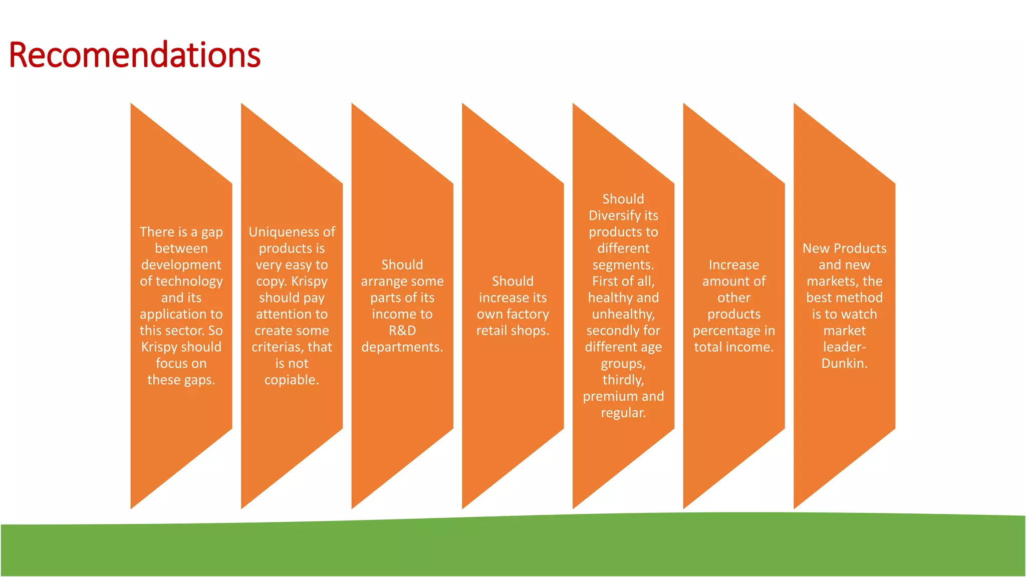 Krispy Kreme Doughnuts- Strategic Management Analysis | PPTX