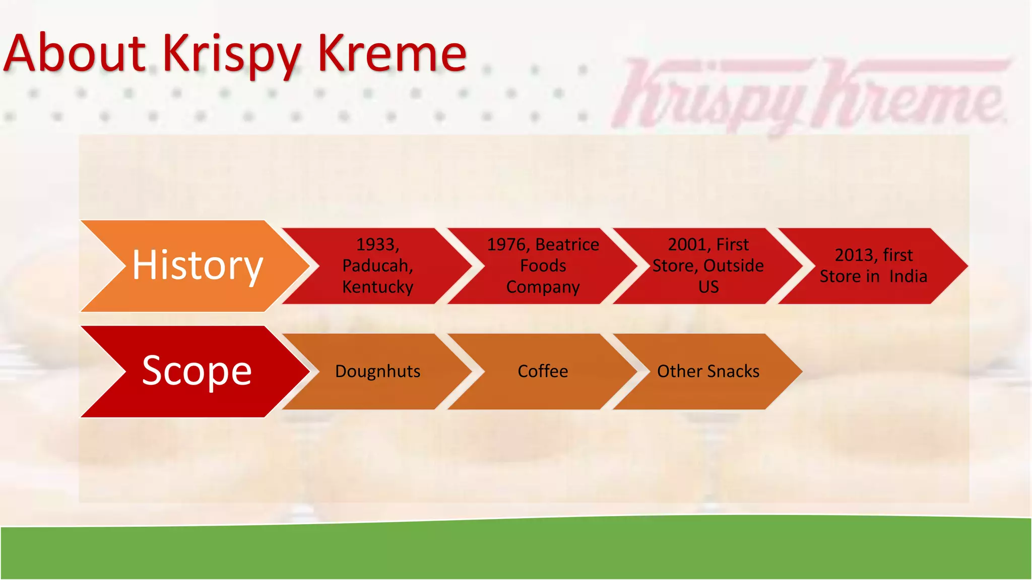 Krispy Kreme Doughnuts- Strategic Management Analysis | PPTX