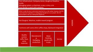 Krispy Kreme Doughnuts- Strategic Management Analysis | PPTX