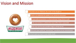 Krispy Kreme Doughnuts- Strategic Management Analysis | PPTX