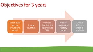 Krispy Kreme Doughnuts- Strategic Management Analysis | PPTX