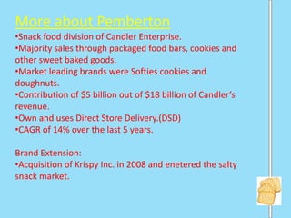 Krispy Natural | PPTX