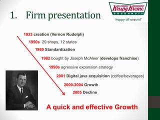Krispy kreme doughnuts. 2006, is a turnaround possible? | PPTX ...