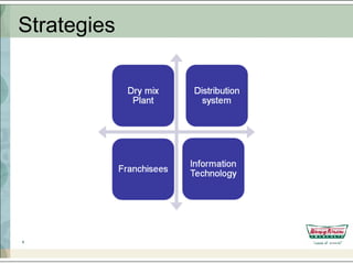 Krispy Kreme Case Study Solution | PPT