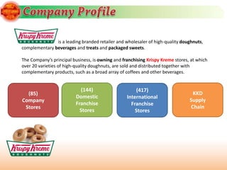 Krispy kreme ihu | PPT