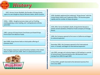 Krispy kreme ihu | PPTX