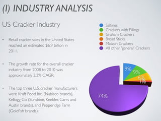 Krispy kreme ppt | PDF