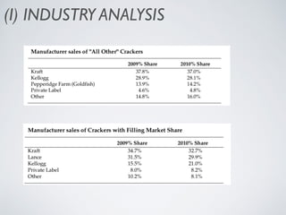 Krispy kreme ppt | PDF