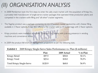 Krispy kreme ppt | PDF