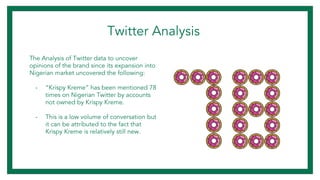Krispy Kreme Social Media Listening | PDF