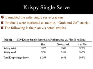 Krispynatural business case analysis | PPT