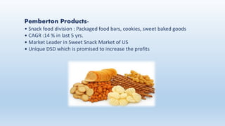 Krispy Naturals - Case study | PPT