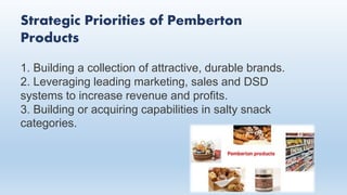 Krispy Naturals - Case study | PPT