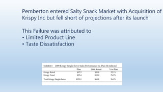 Krispy Naturals - Case study | PPT