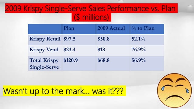 Krispy Natural by Kislay kant | PPT