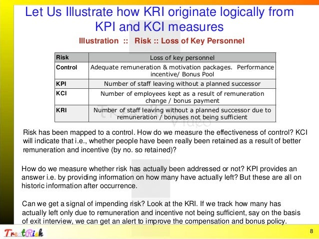 Key Risk Indicators : Bet on the risks you carry