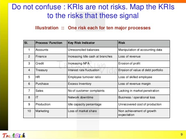 Key Risk Indicators : Bet on the risks you carry