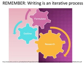 Graduate Student Seminar: Writing an Academic Paper | PDF