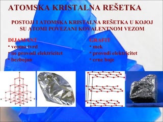 Kristalne resetke l | PPT