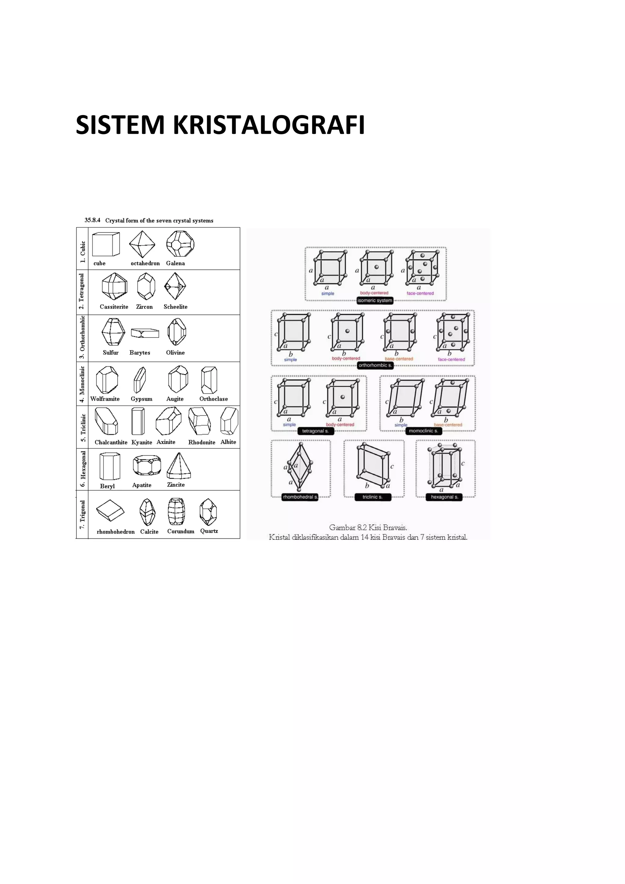 Kristalografi : sistem tetragonal | PDF
