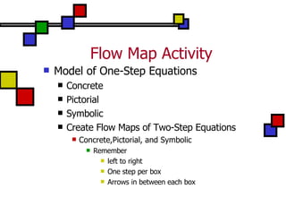 Kristen Lopez.Solving Two Step Equations | PPT