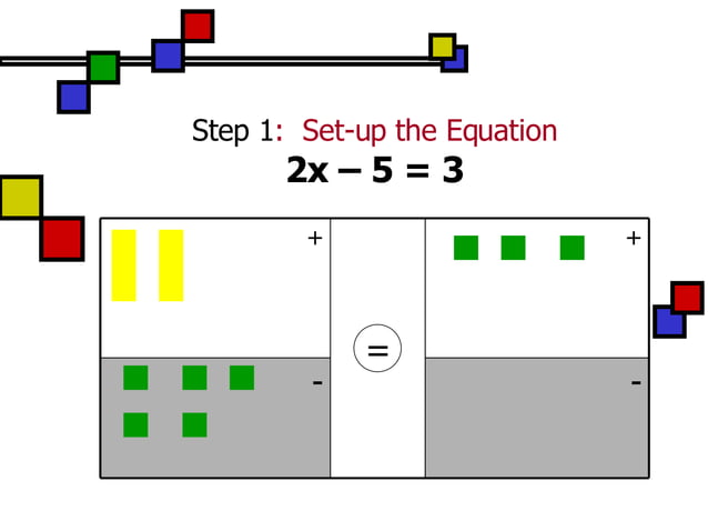Kristen Lopez.Solving Two Step Equations | PPT | Free Download