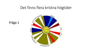 Kristendomen del 8 e.p | PPTX