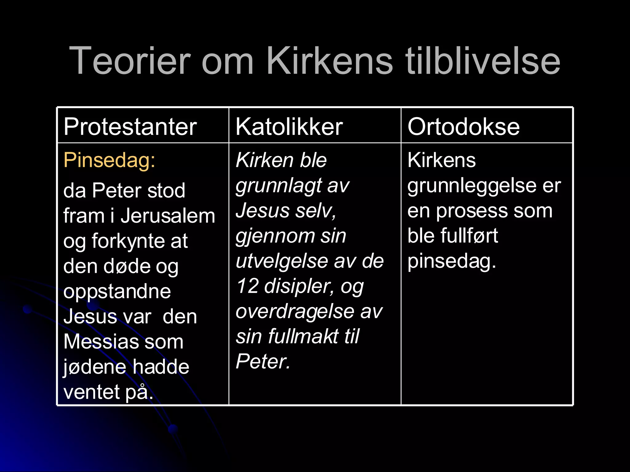 Kristendommens.Historie | PPT