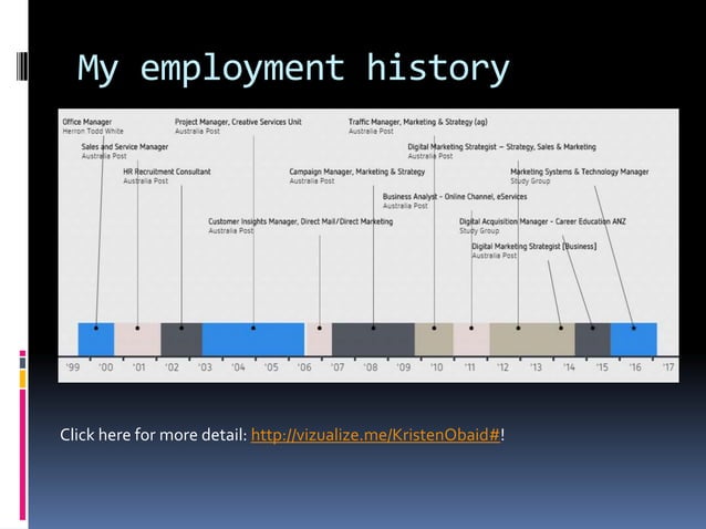 Kristen Obaid's MarTech Resume | PPT