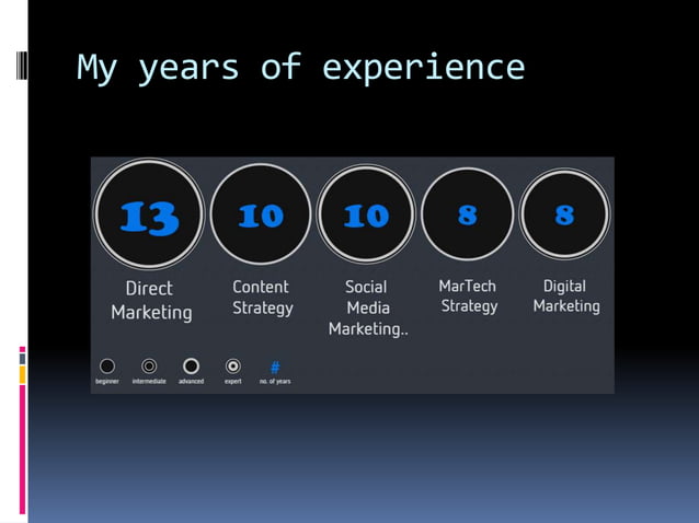 Kristen Obaid's MarTech Resume | PPT