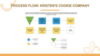 Kristen's cookie company | PPTX