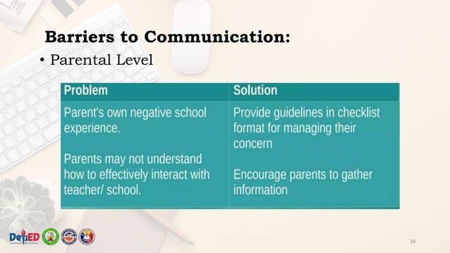 Effective Parent-Teacher Communication Strategies.pptx | Parenting ...