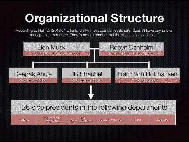 Tesla's Business Management Style