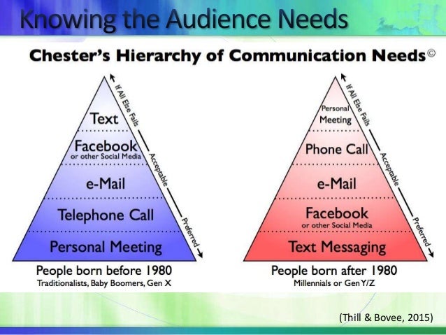 Effective Organizational Communication Guide
