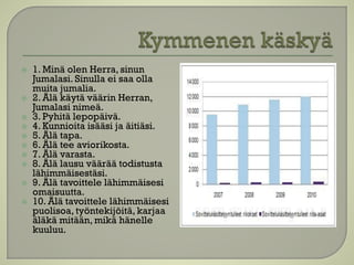 UE3 Kristillinen etiikka | PPTX