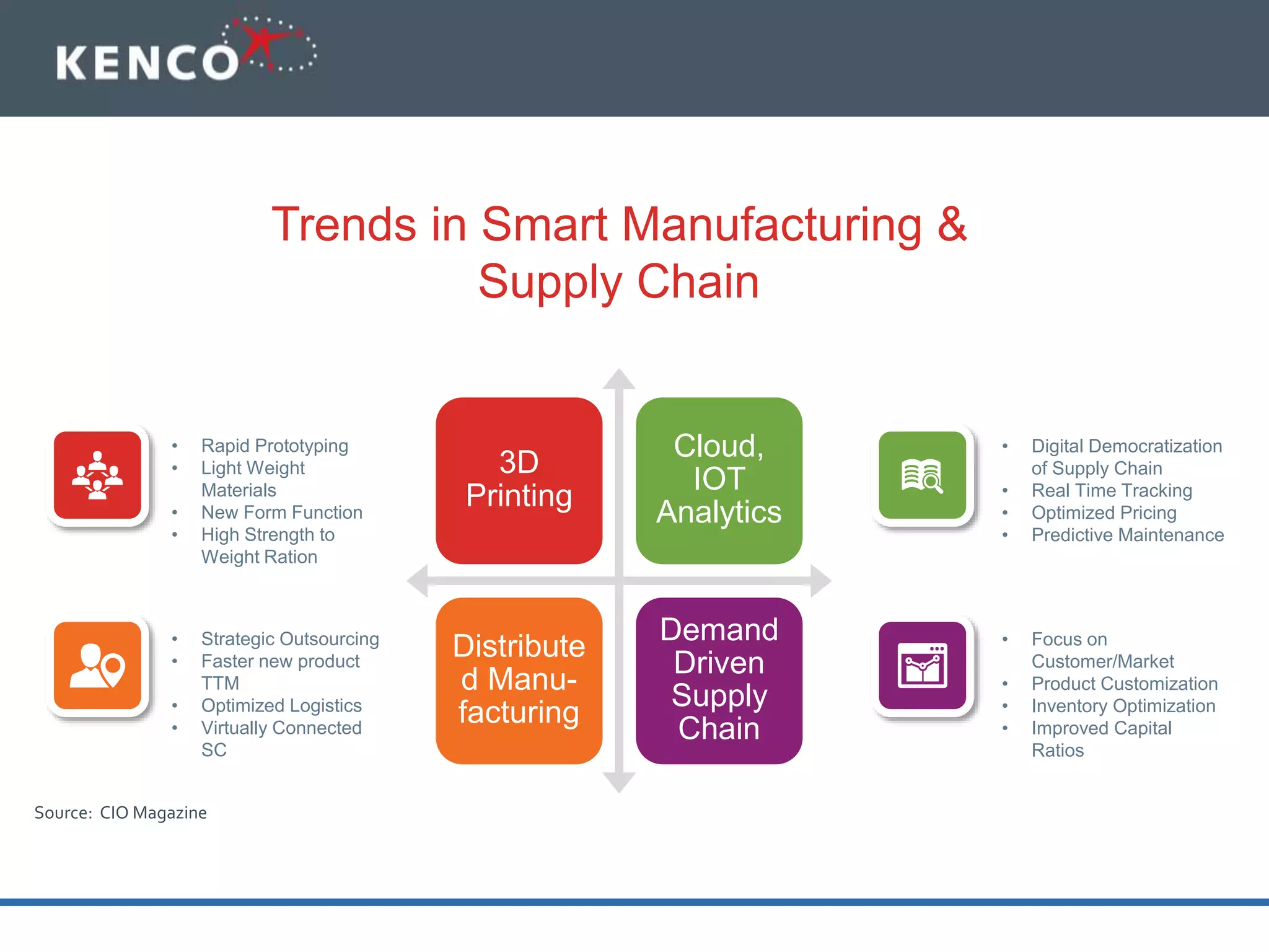Innovation in the Supply Chain | PPTX