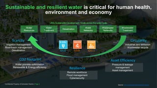 SUSTAINABILITY PAYS BACK - ROLE OF WATER MANAGEMENT FOR SUSTAINABLE CITIES | PPT