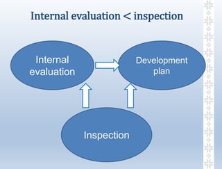 The role of internal and external evaluation in an autonomous system ...