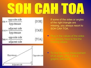 Kristi's Trig. for Dummies | PPT