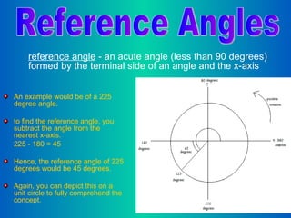 Kristi's Trig. for Dummies | PPT