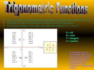 Kristi's Trig. for Dummies | PPT