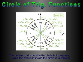 Kristi's Trig. for Dummies | PPT
