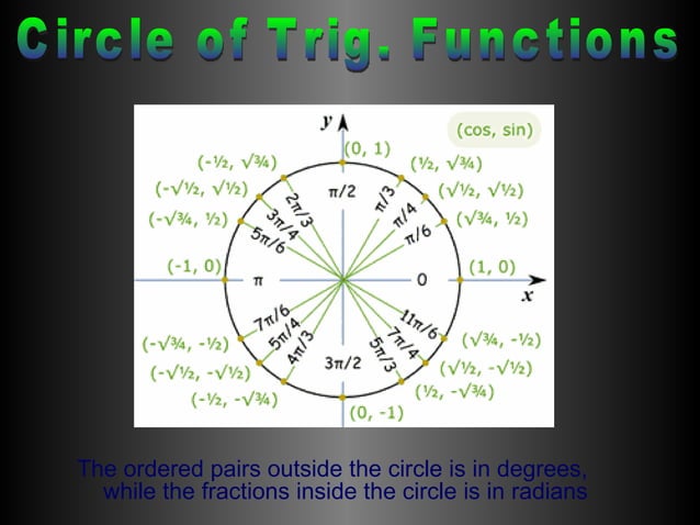 Kristi's Trig. for Dummies | PPT