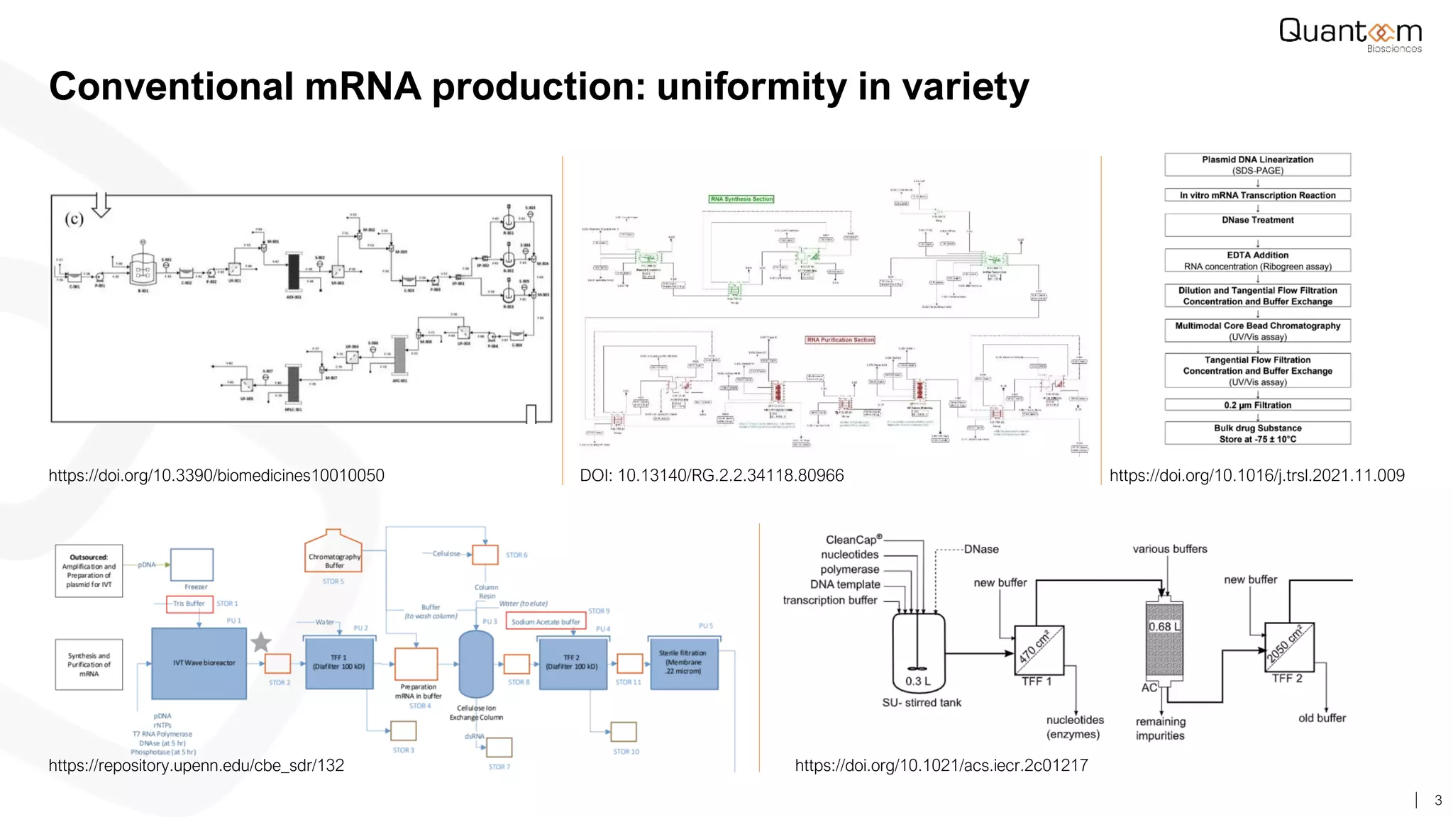 COMPACT mRNA PRODUCTION THROUGH PROCESS INTENSIFICATION AND INNOVATION ...